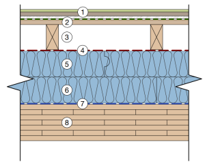 External Roof Insulation - Acara Concepts
